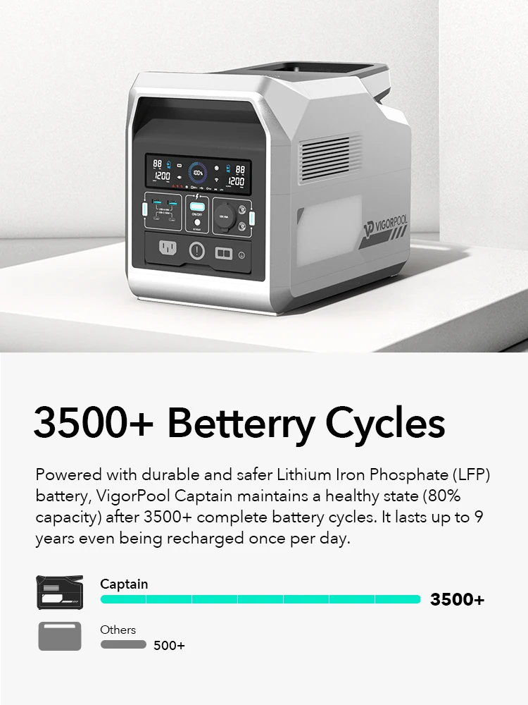 Camping Portable Solar Power Station 112v-240v Super Reliable 5000watts ...