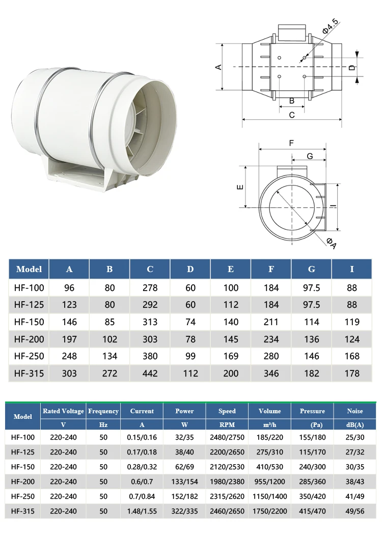 Silent Ventilation Inline Duct Fan Smoke Suction 100mm 125mm Cross Flow ...
