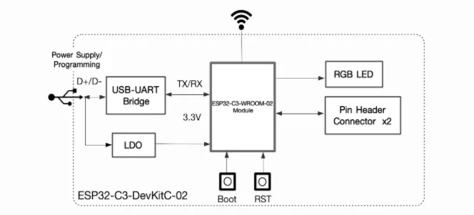 ESP32-C3 Development Boards - Yourcee Quality and Innovation