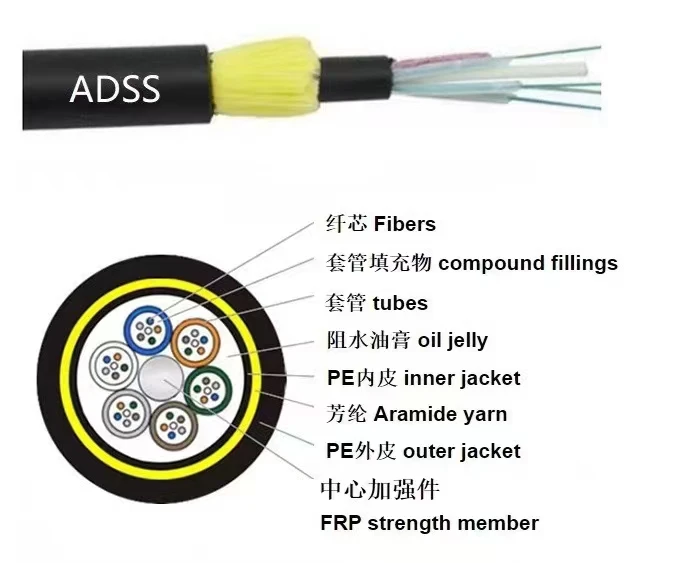 Adss Cable Single Jacket 50-100m Mini Span 2-96 Core Fiber Optic Cable ...