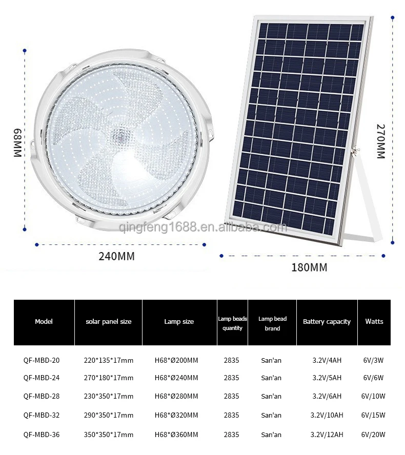 Factory Direct House Indoor Led Solar Ceiling Light With Remote Control ...