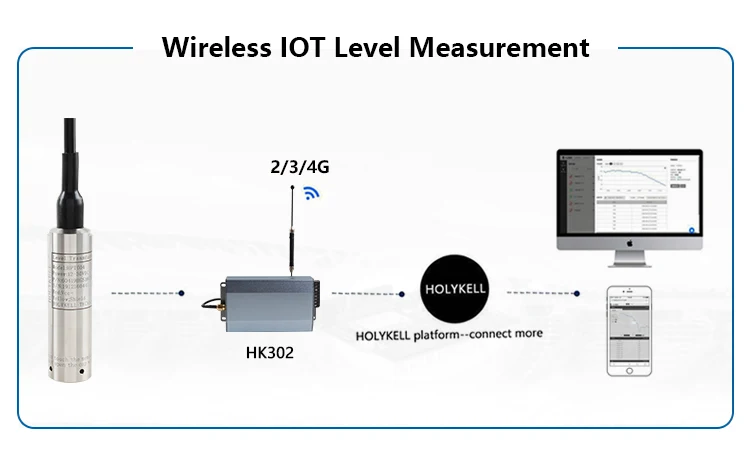 Holykell Water Tank Level Measurement Monitor River Water Pressure ...