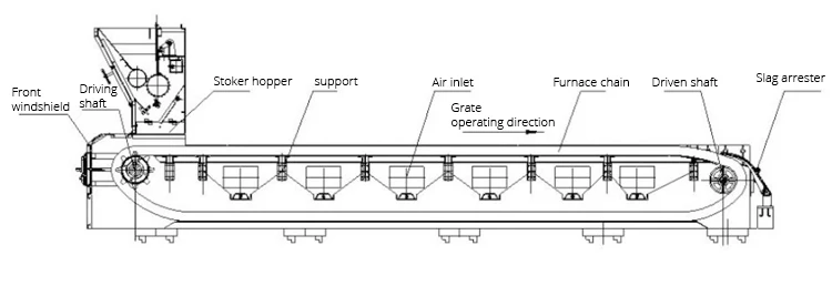 50T/H Combustion Chain Grate Stoker Coal-fired Boiler Grate for Light ...