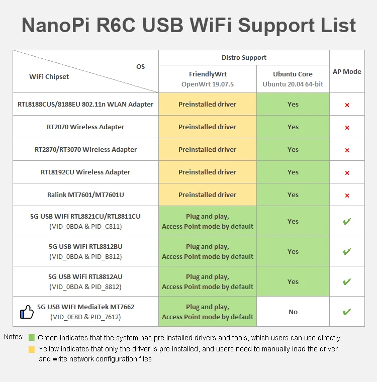 Nanopi R6C/R6S - Deep Learning AI Box Development Board