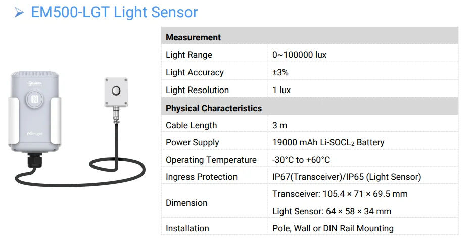Lorawan Iot Lora Module Agriculture Sensor Kit By Lora For Smart ...
