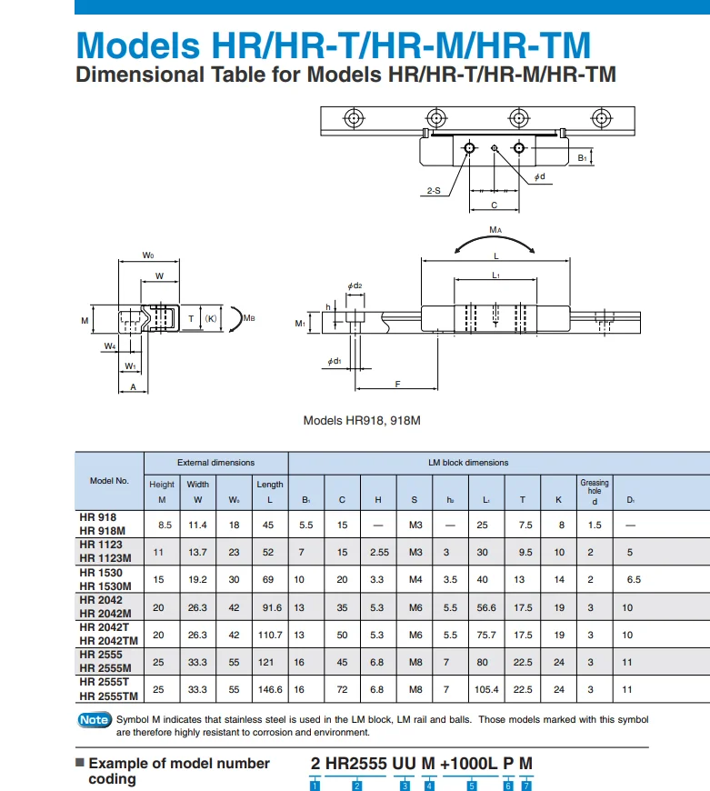 Japan Hr Caged Ball Lm Guides Thk Hr 2042 Block Thk Hr 2042+1240l Linear Guides - Buy Thk Hr ...