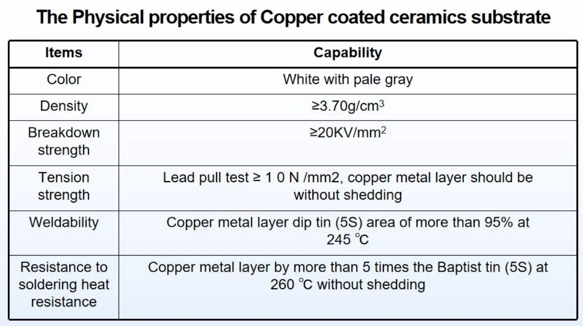 Customized High Purity Alumina Ceramic Substrate With Copper Dbc ...