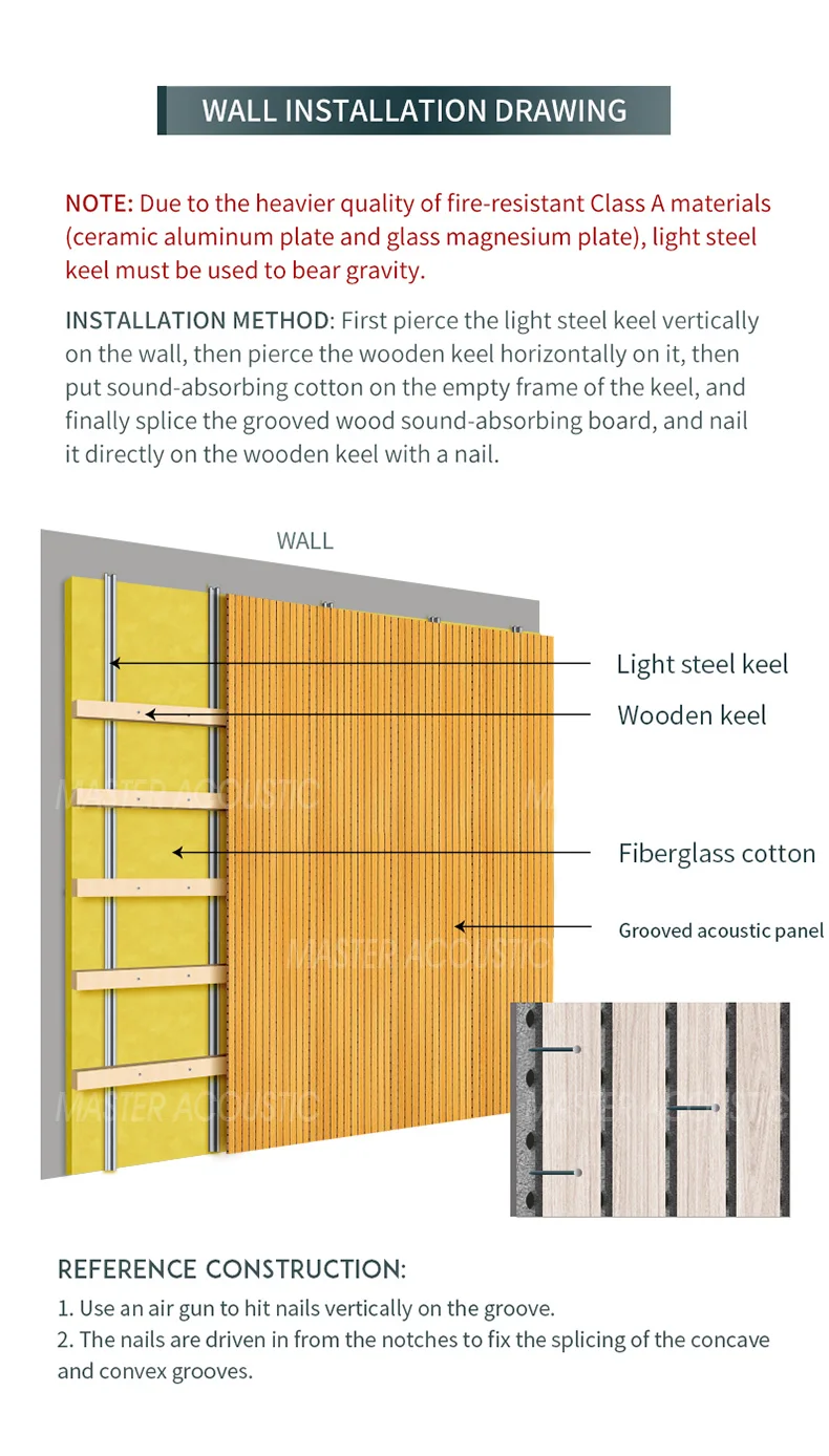 Master Acoustic Panels - High Density Fireproof Solutions