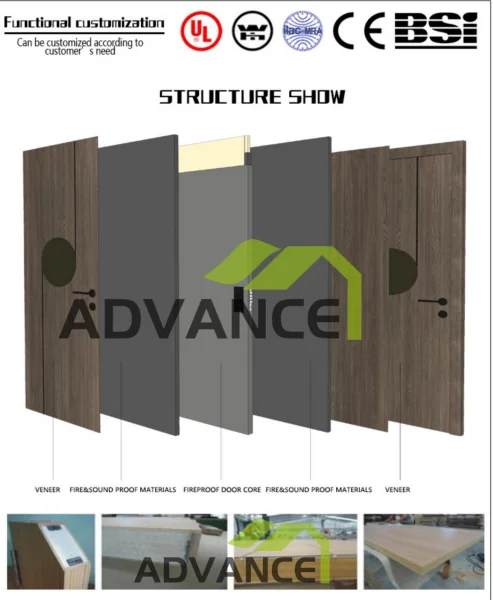 2025 ADVANCE Modern Exterior Aluminum Front Entry Doors for Residence ...