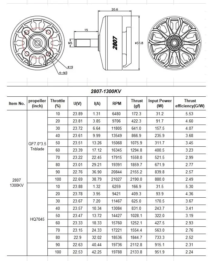 Ready Stock Skystars KOKO287 2807 1300KV FPV Brushless Motor for 7inch ...