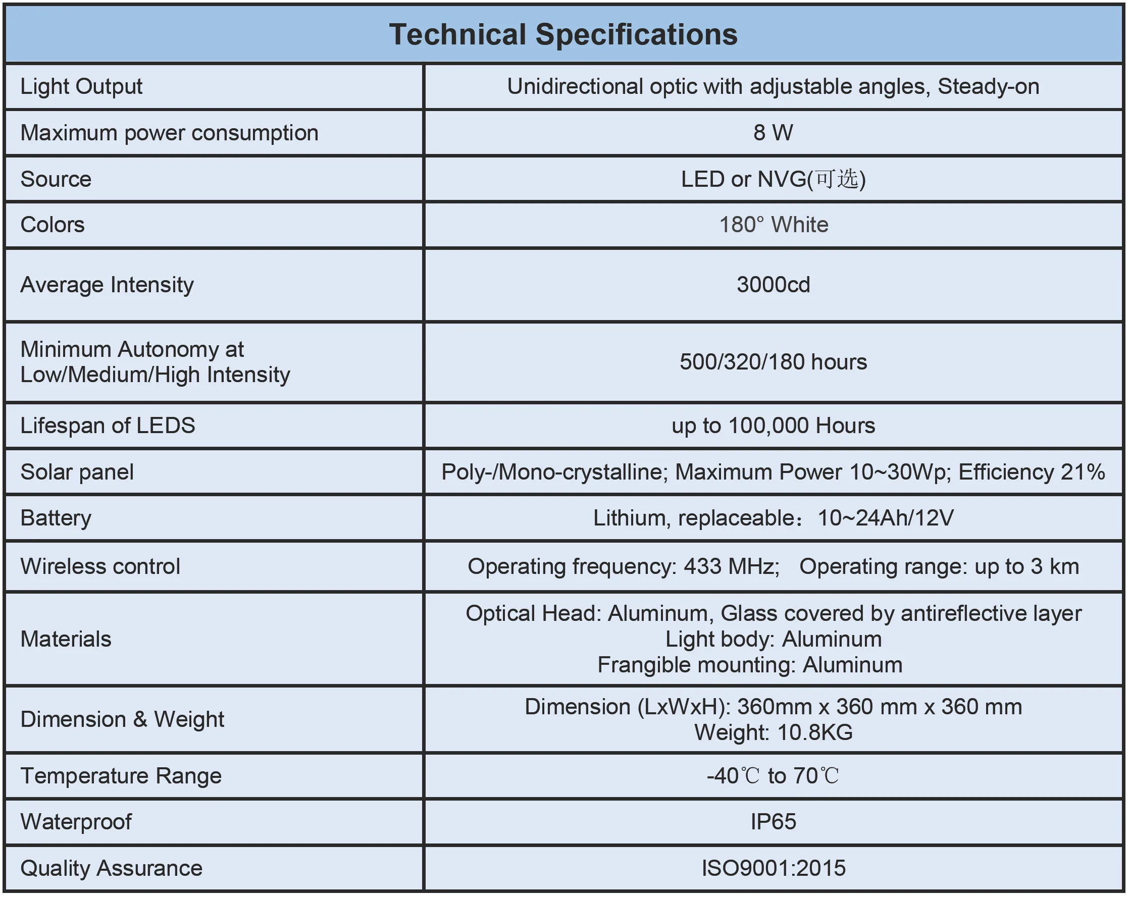 ICAO/FAA Standard Airfield Portable Runway Lighting Supplier