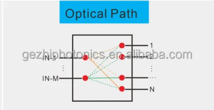 MxN Matrix Optical Switch customized channel 16x16 2x12 24x24 fiber ...