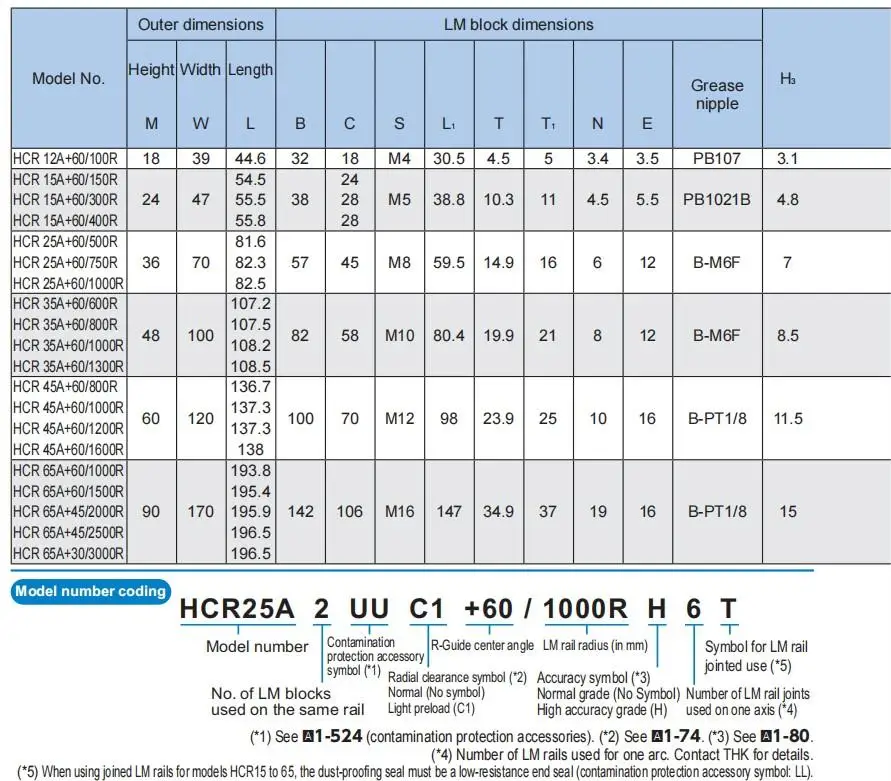 THK Curved Linear Guide Rails - Precision and Smooth Motion
