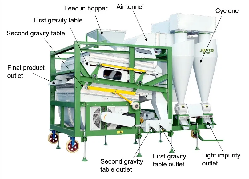 Coffee Bean Gravity Separator Machine - Buy Coffee Bean Gravity ...