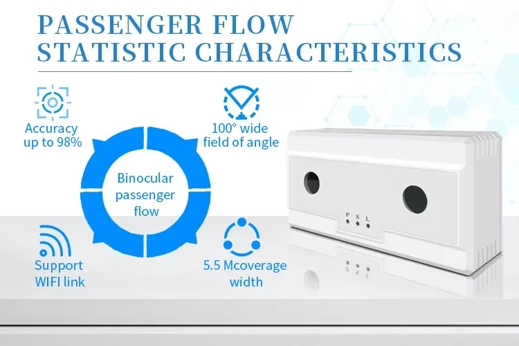 2023 People Counter Camera - Automatic Visitor Counting System