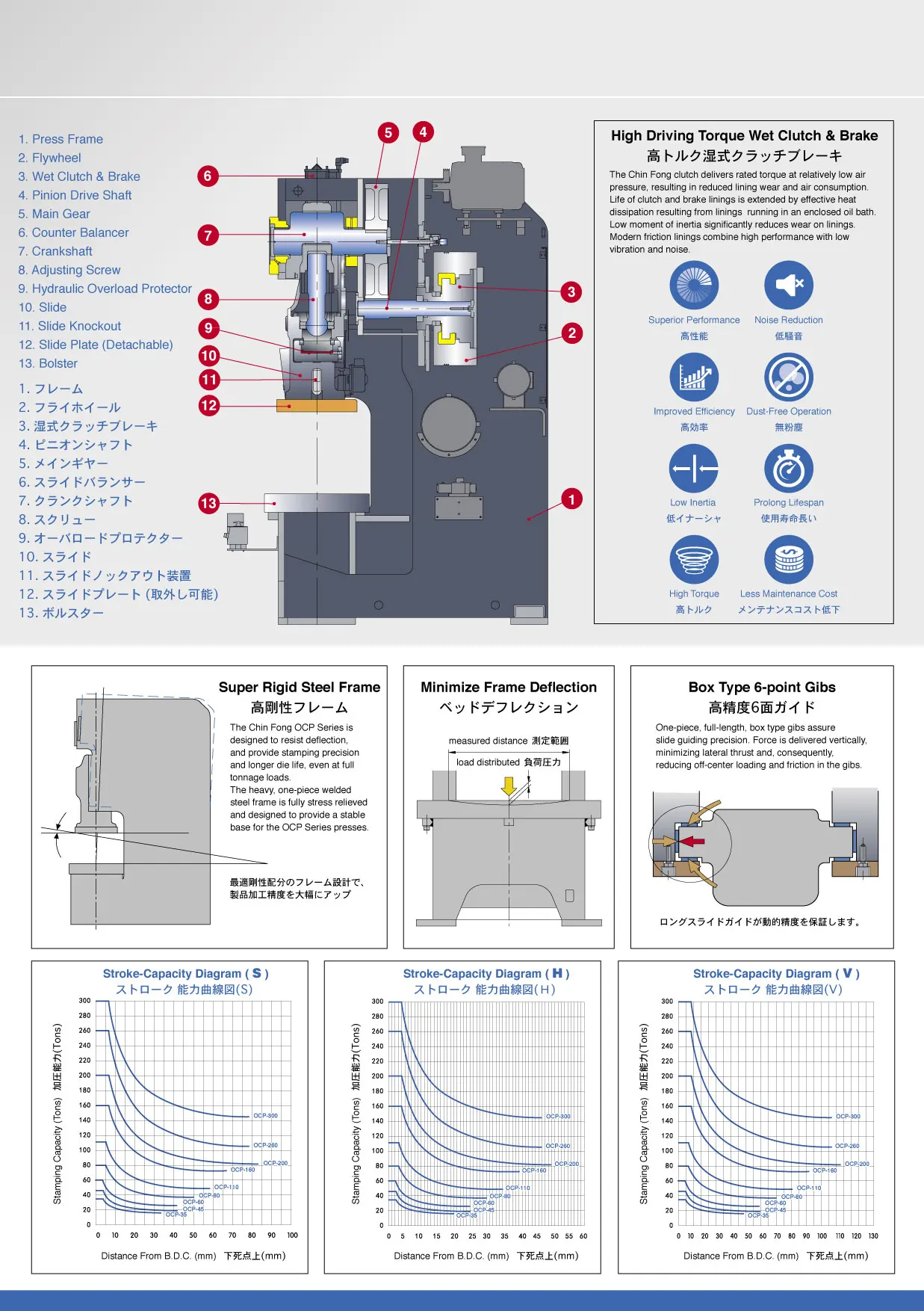 Superior Quality Chin Fong Brand Ocp Mechanical Press C-frame Single ...