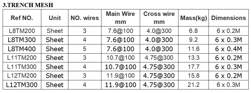 Fiberglass Mesh For Concrete Reinforcement/reinforcing Welded Wire Mesh ...