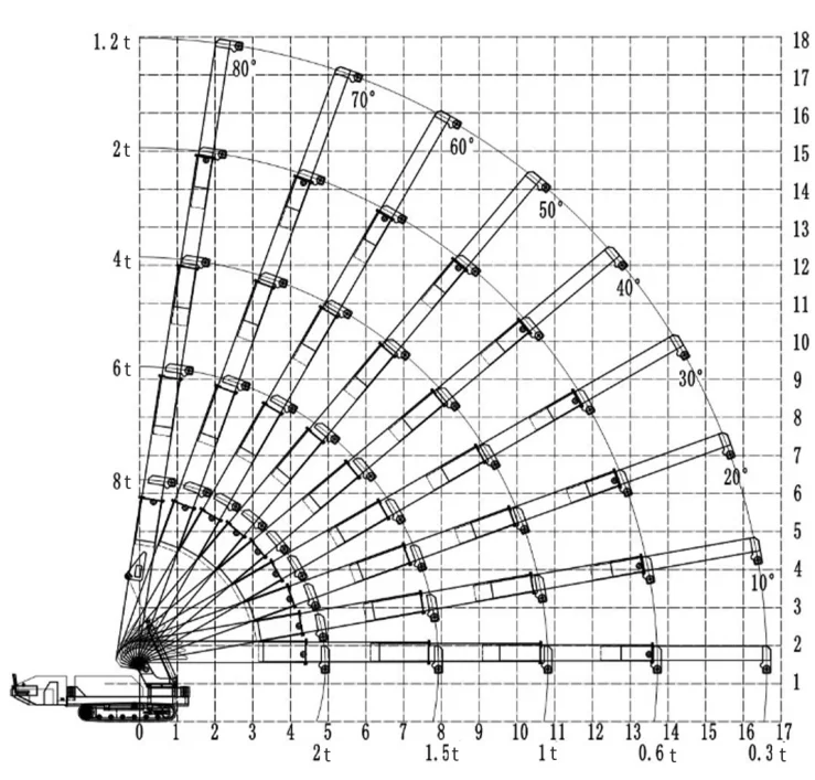 EPA Mobile Spider Crane Fly Jib 5 Ton 8 Ton 12 Ton RC