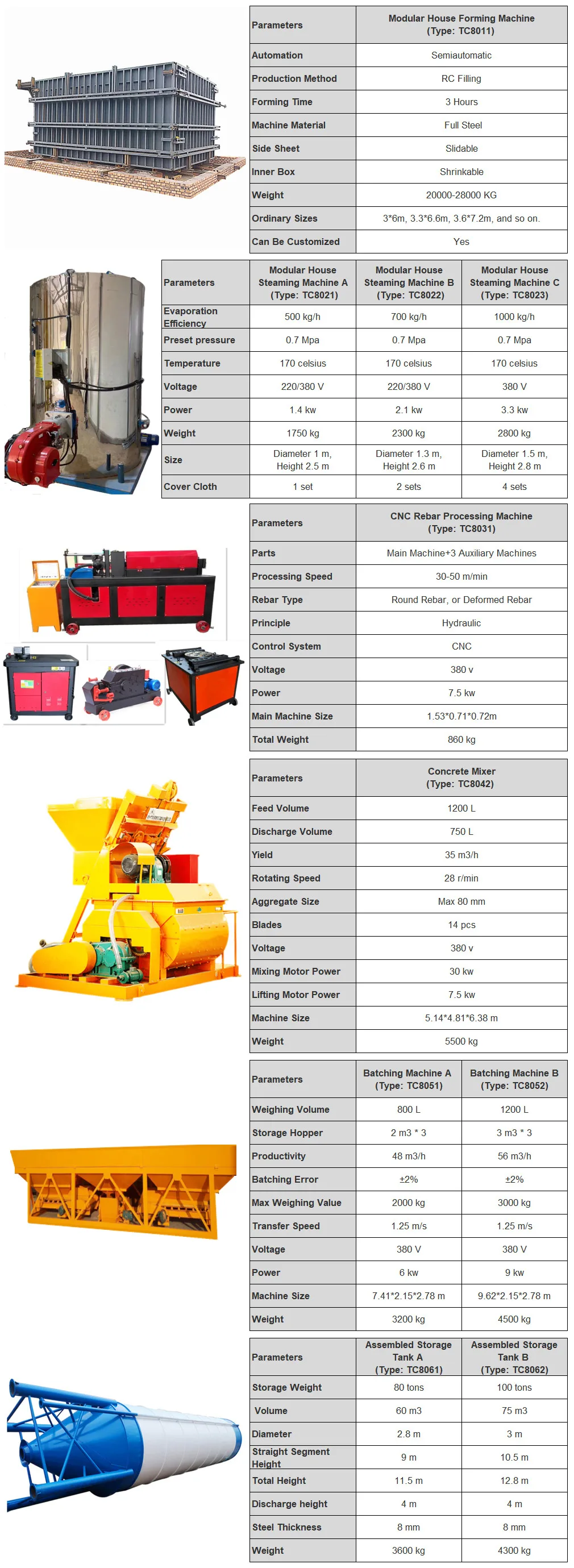 Anti-knock Prefab Concrete House Making Machine,Equipment For ...
