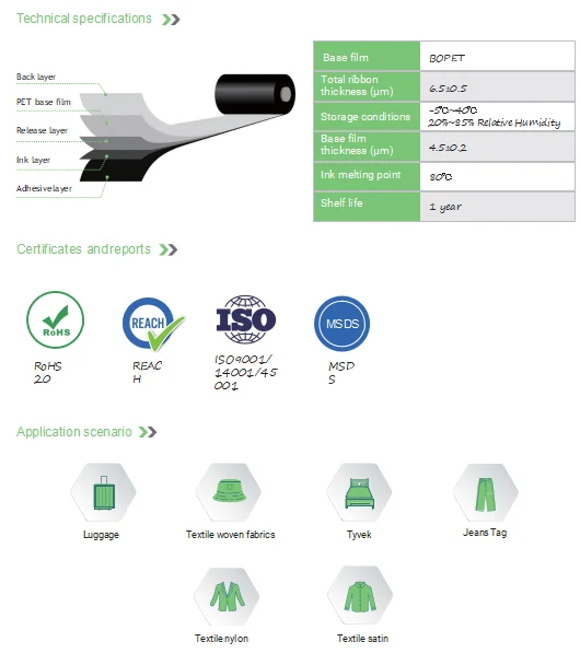 Textile Ribbon For Thermal Resin Transfer Fabric,Perfect For Clothing ...