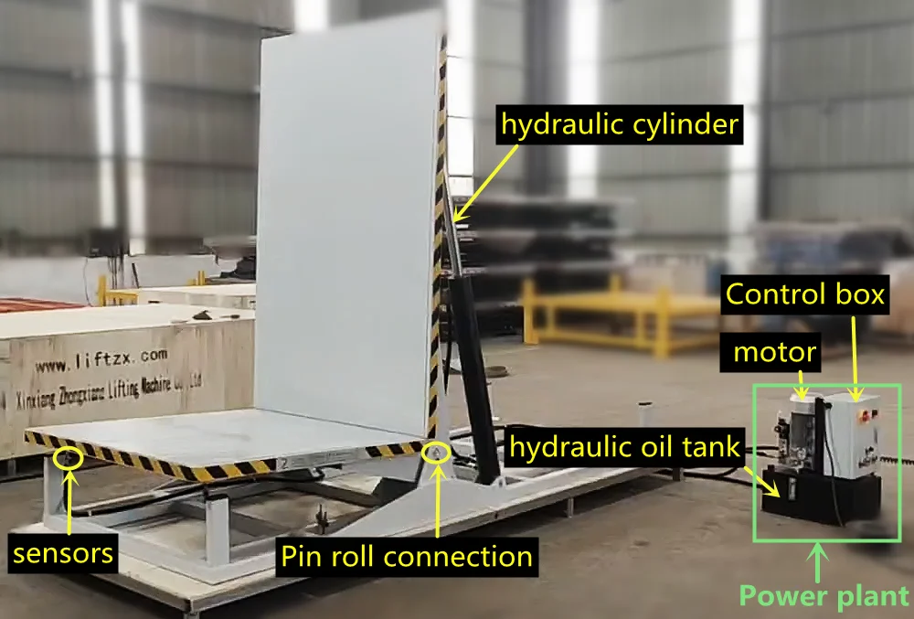 Alibaba.com: Industrial 90 Degree Hydraulic Panel Flipper & Coil Tilter ...