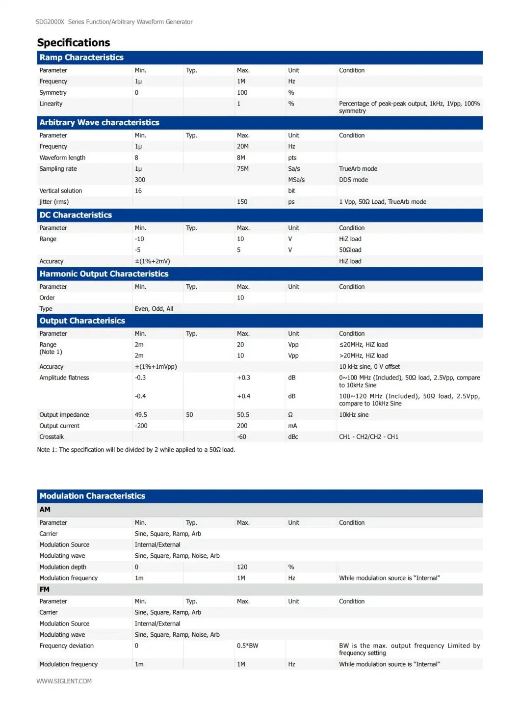Siglent SDG2042X Dual Channel Function/arbitrary Waveform Generators