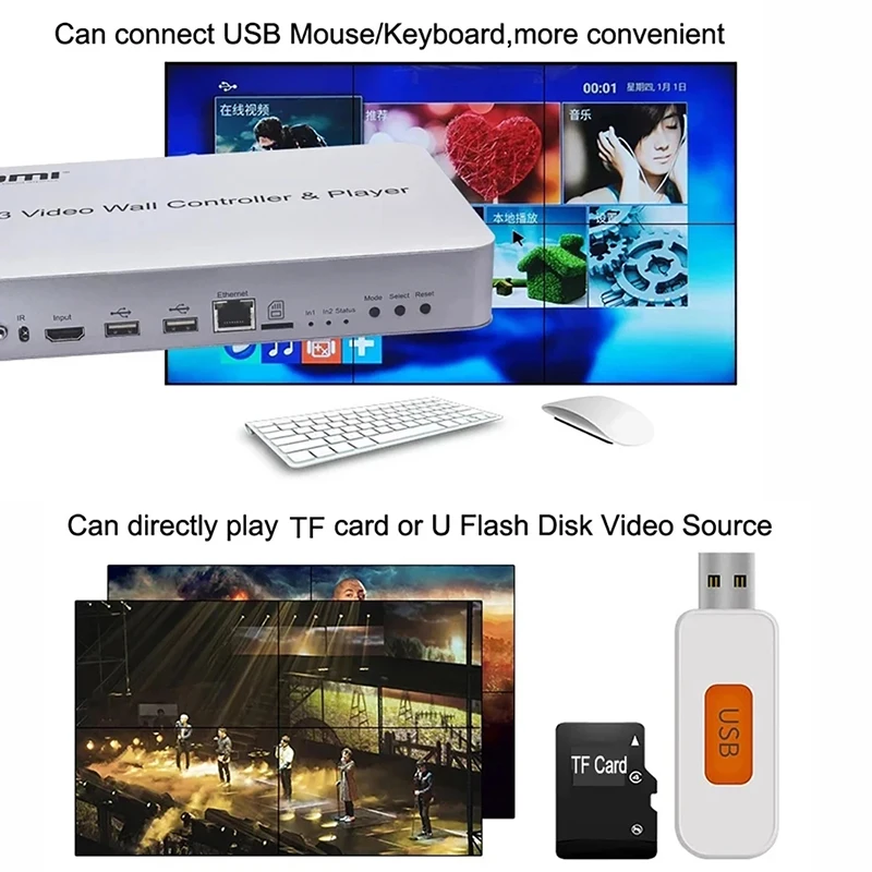 4K 2x3 HDMI Wall Controller with Player - UHD Video Wall