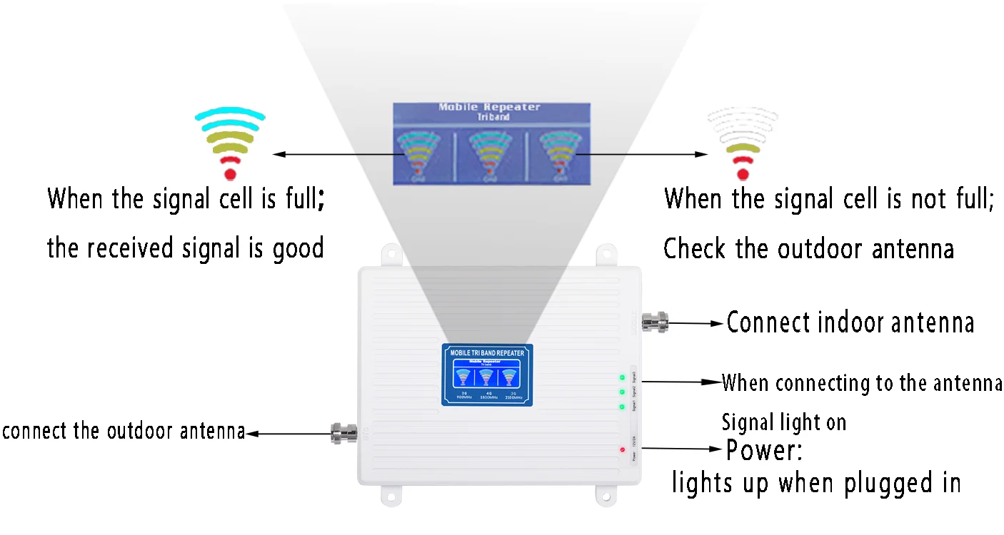 ORITECK Custom 2G 3G 4G Cell Phone Signal Repeater - 500sqm Coverage