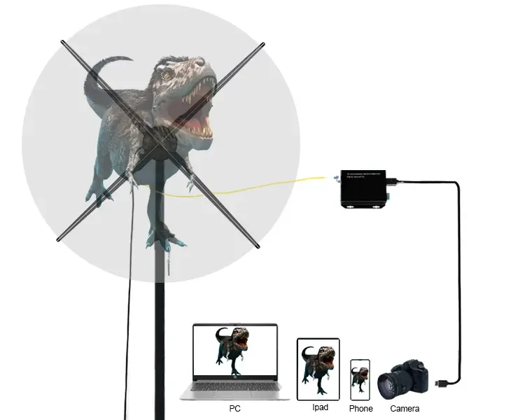 HDMI 100Cm Hologram Projector - Interactive 3D Holographic Display for Advertising in ...