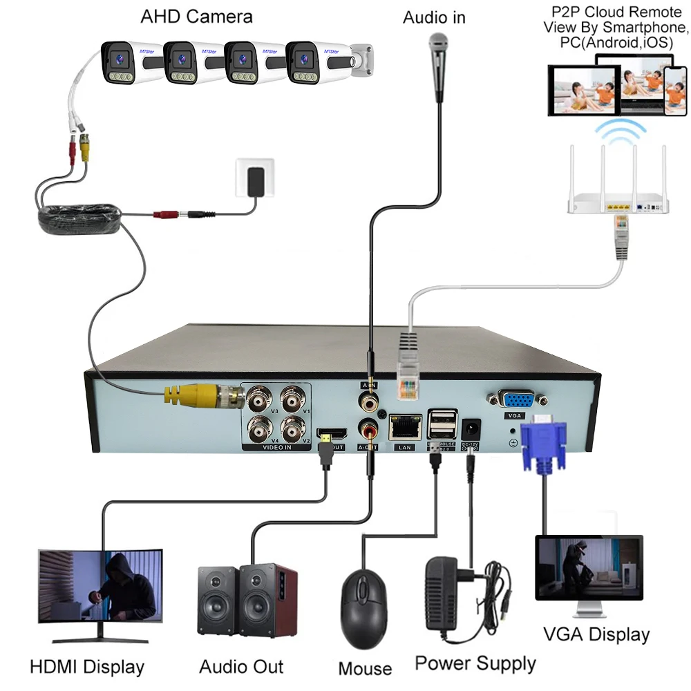 4-channel Cctv Camera Motion Detection No Blind 3.6mm Lens Ip Camera ...