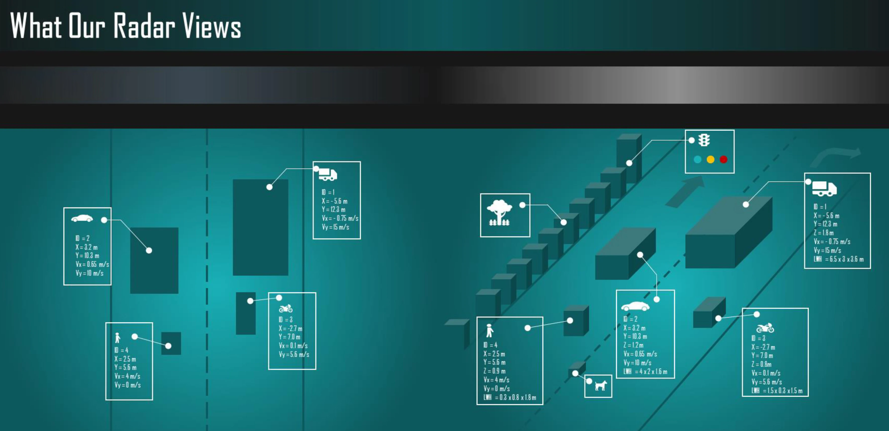 Corner Radars Front Radars ADAS AEB ACC 77ghz 24ghz
