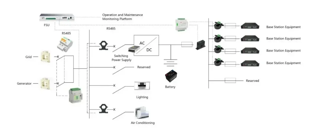 Acrel DTSD1352-4S Energy Meter - Precision Ac Power Monitoring