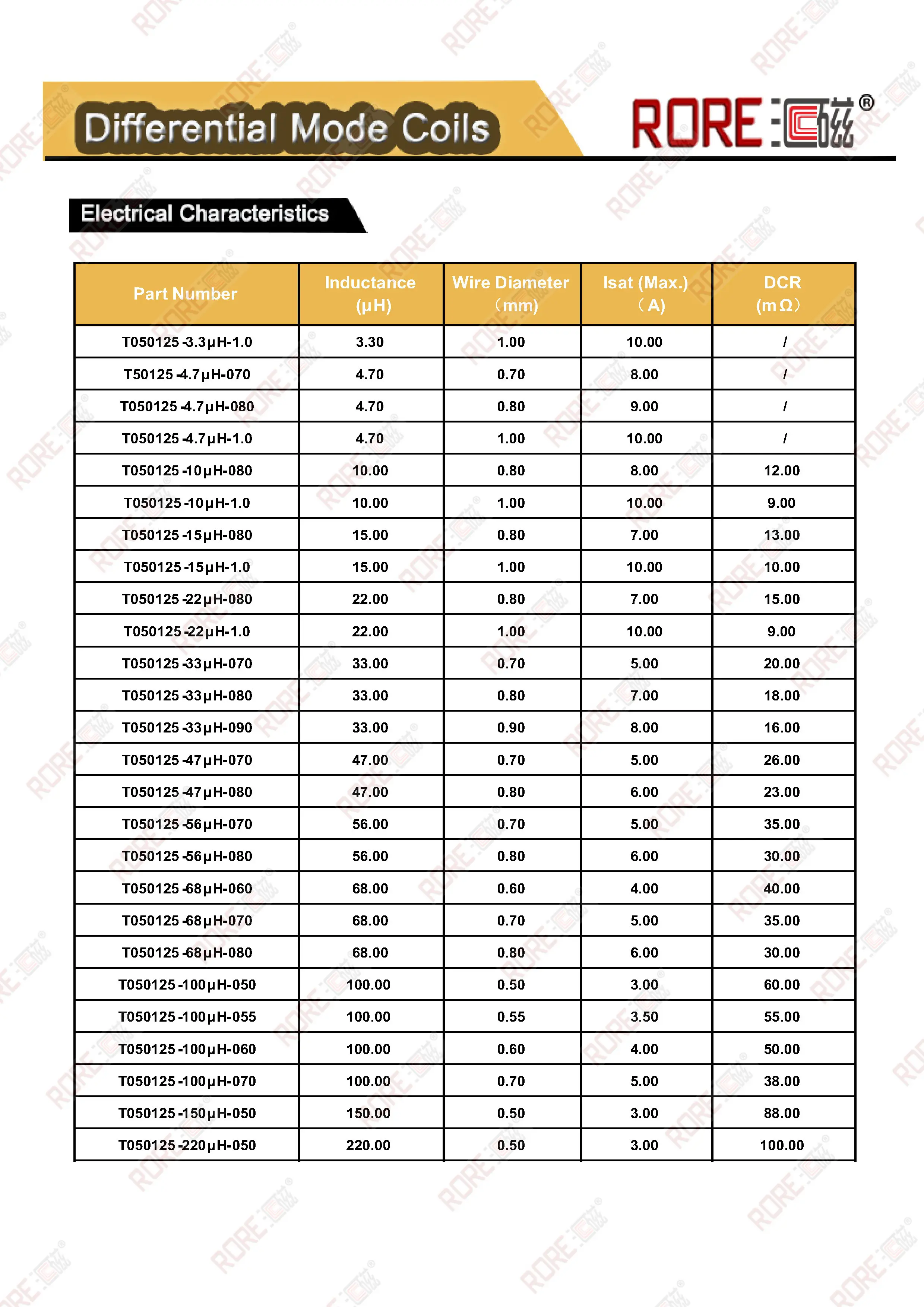 RORE Factory Production Toroidal Choke Coil T953 - Common Mode Choke