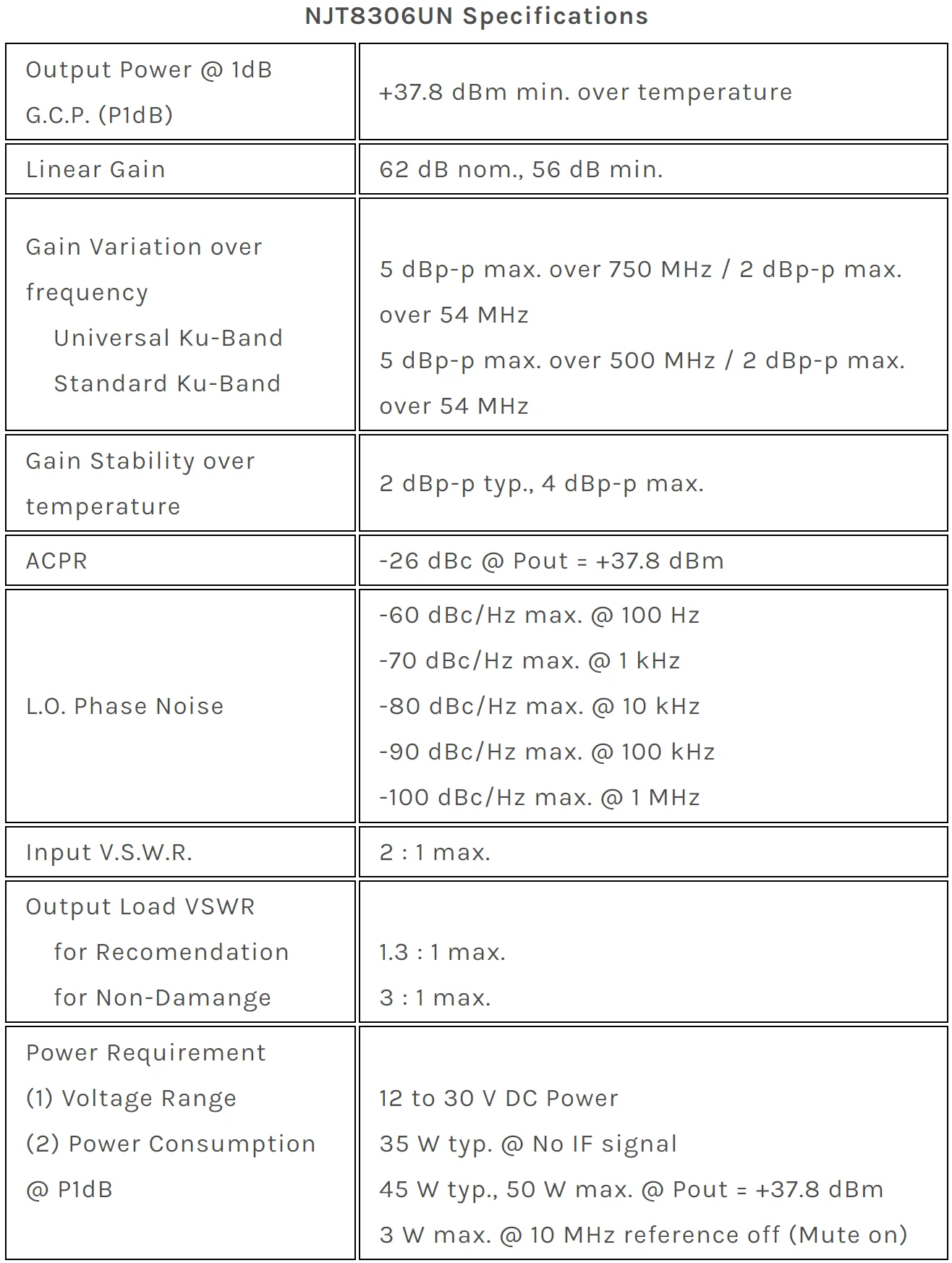 Ku-band BUC Radio NJT8306UN - 6W Universal Low Distortion