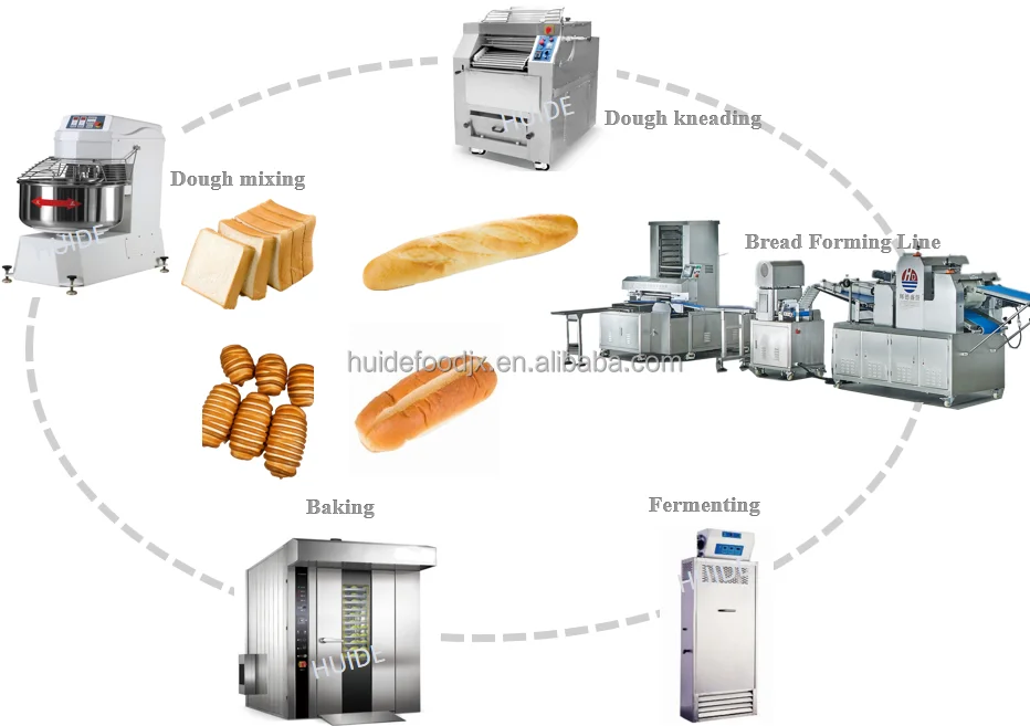 2023 Industrial Automatic Toast Loaf Bread Production Line