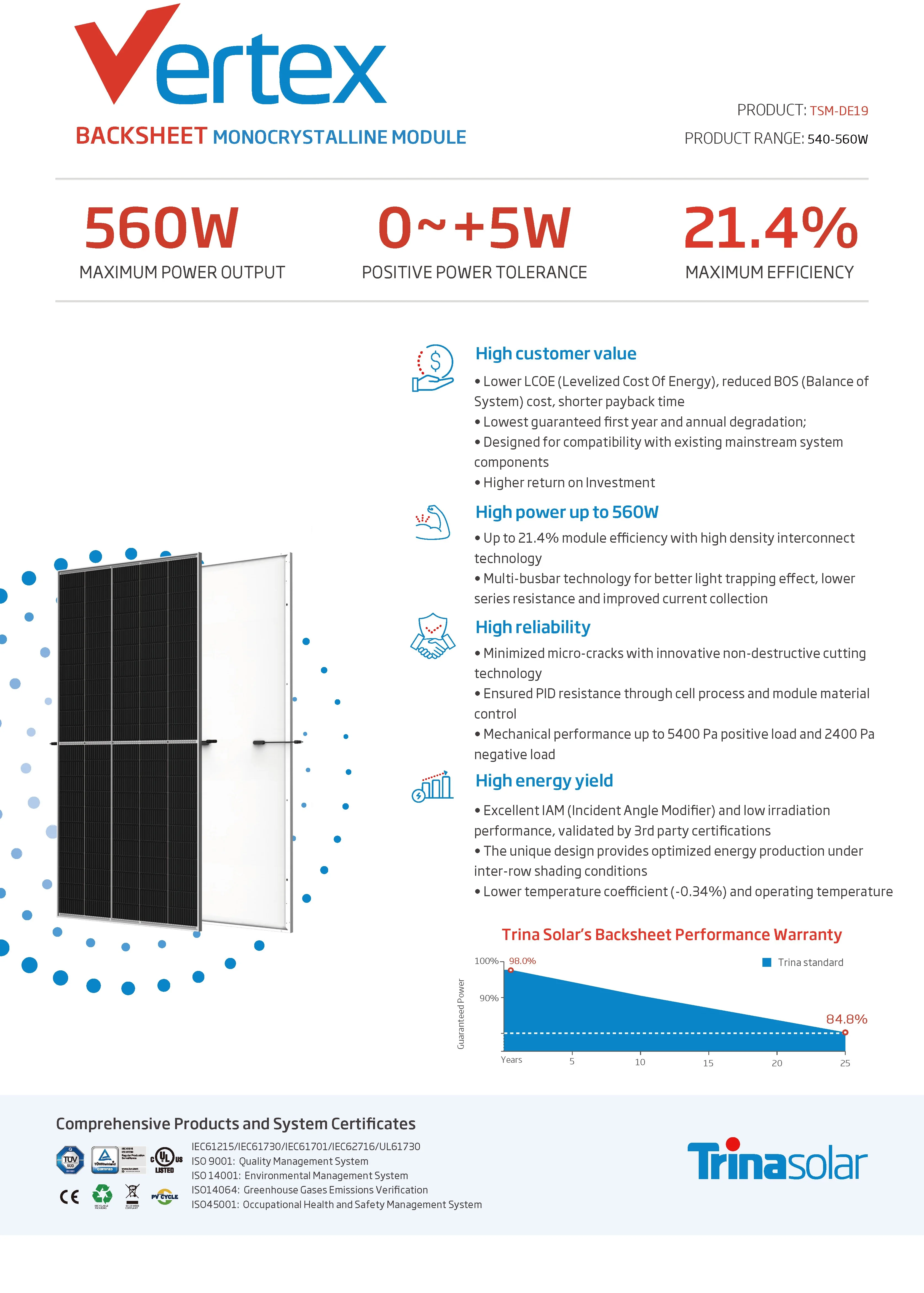 Trinasolar Solar Panel 560w 555w 550w 545w 540w Placa Solar Trina Solar ...