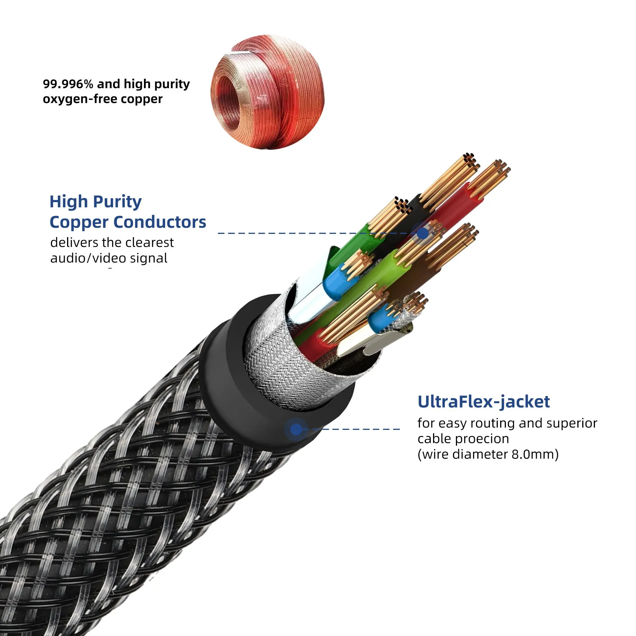 Custom 8K Display Port Cable Gold Plating DP 1.4 Plug HDMI Connector ...