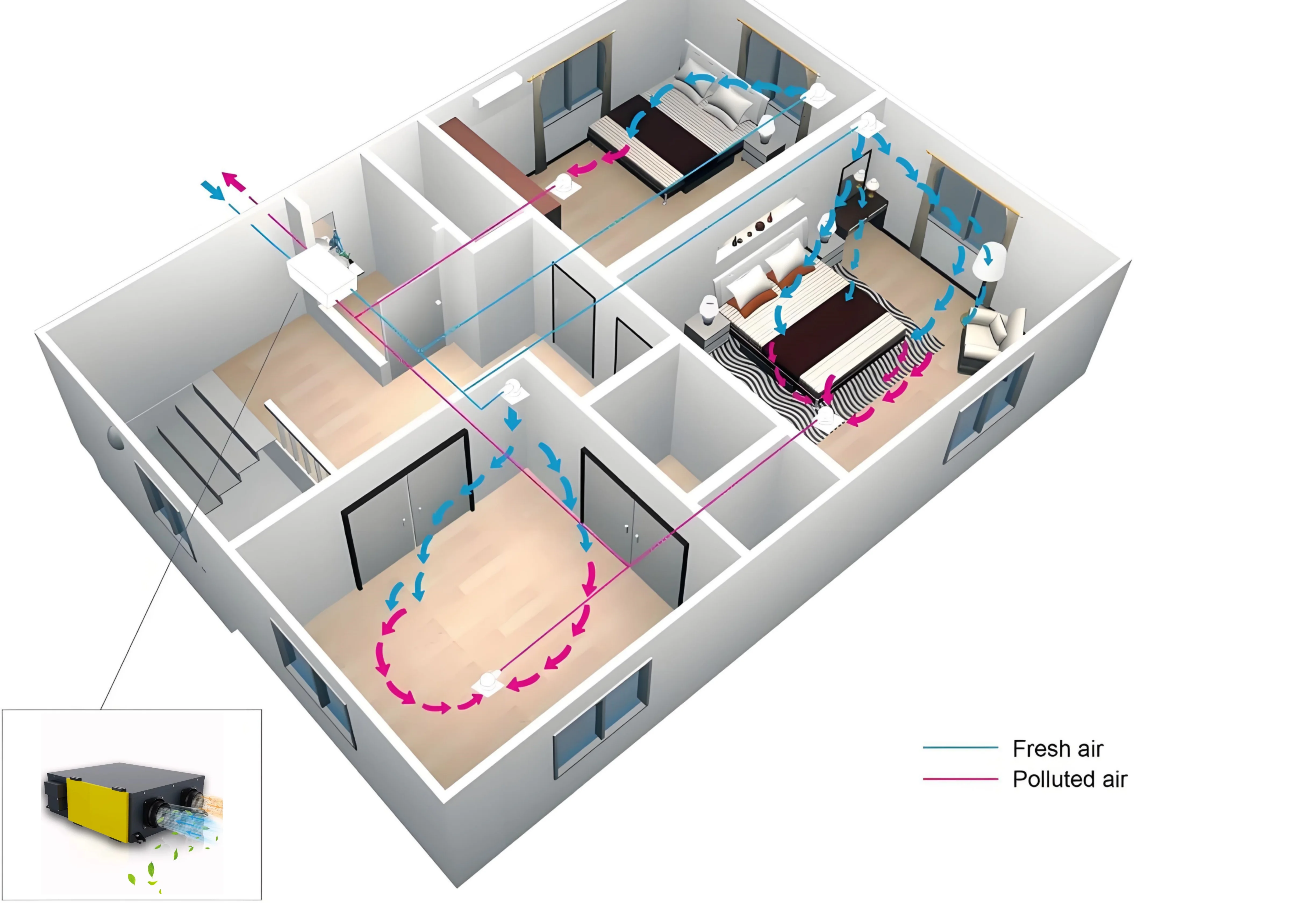 Fresh Air Ventilationhvac System Ceiling Hrv Heat Recovery Ventilation ...