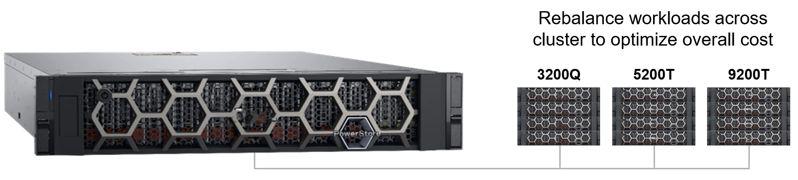 PowerStore 3200T Basic Edition Del Customer Rack TLA| Alibaba.com