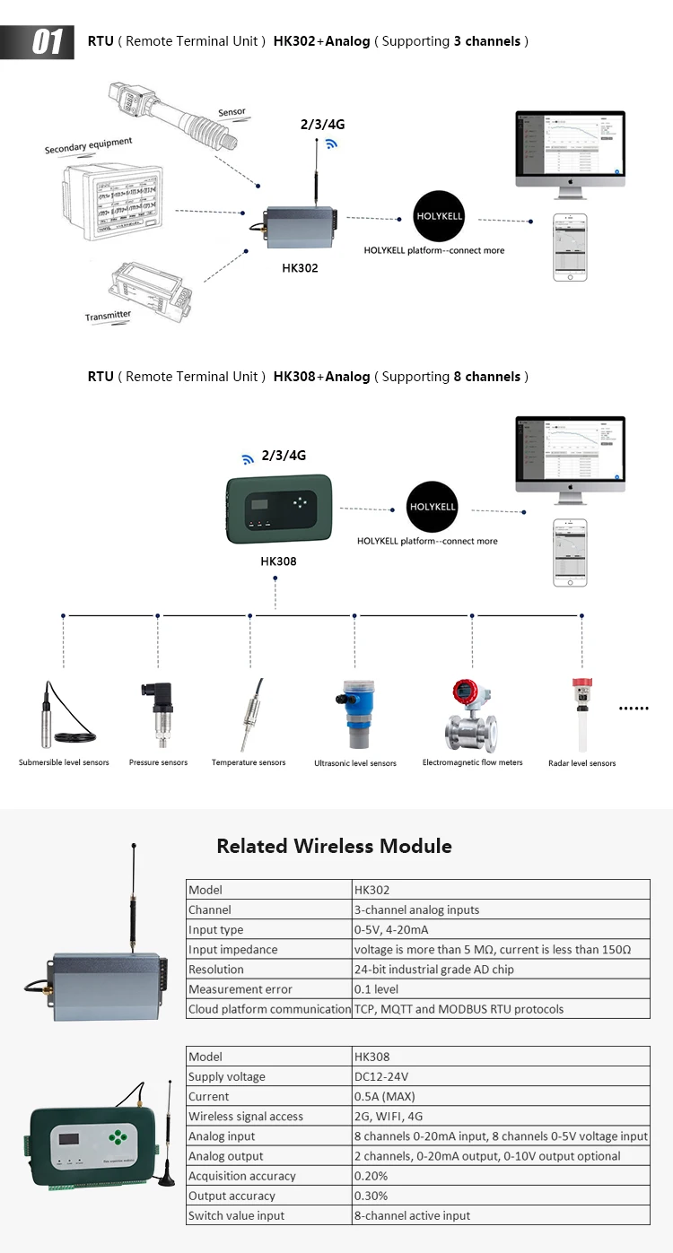 Holykell Wireless Pressure Data Logger - GPRS & 4G Lora