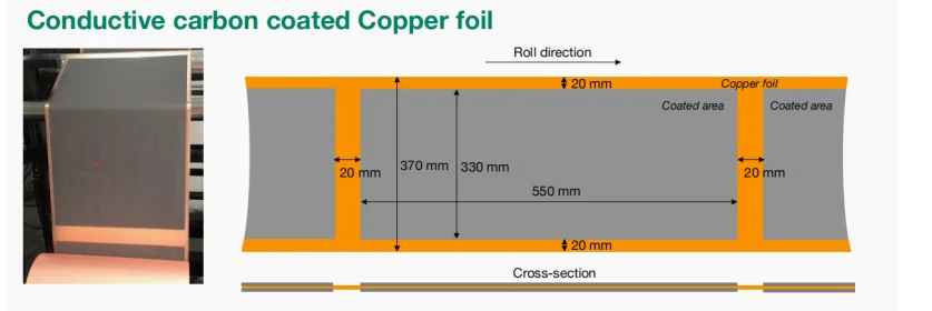 Copper Foil for Batteries - Carbon Coated Electrode Material