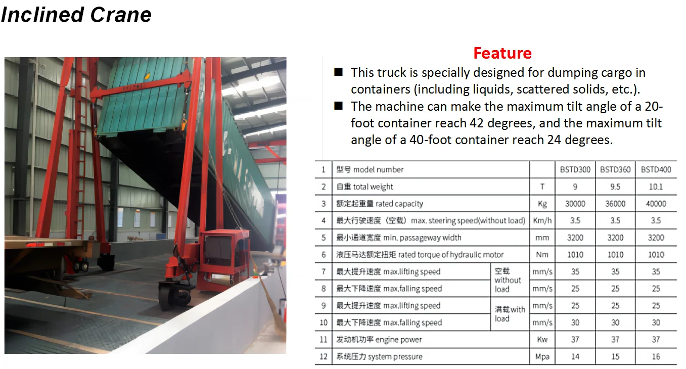 20ft 40ft Mobile Portable Lift Shipping Container Crane Yard Shipping ...