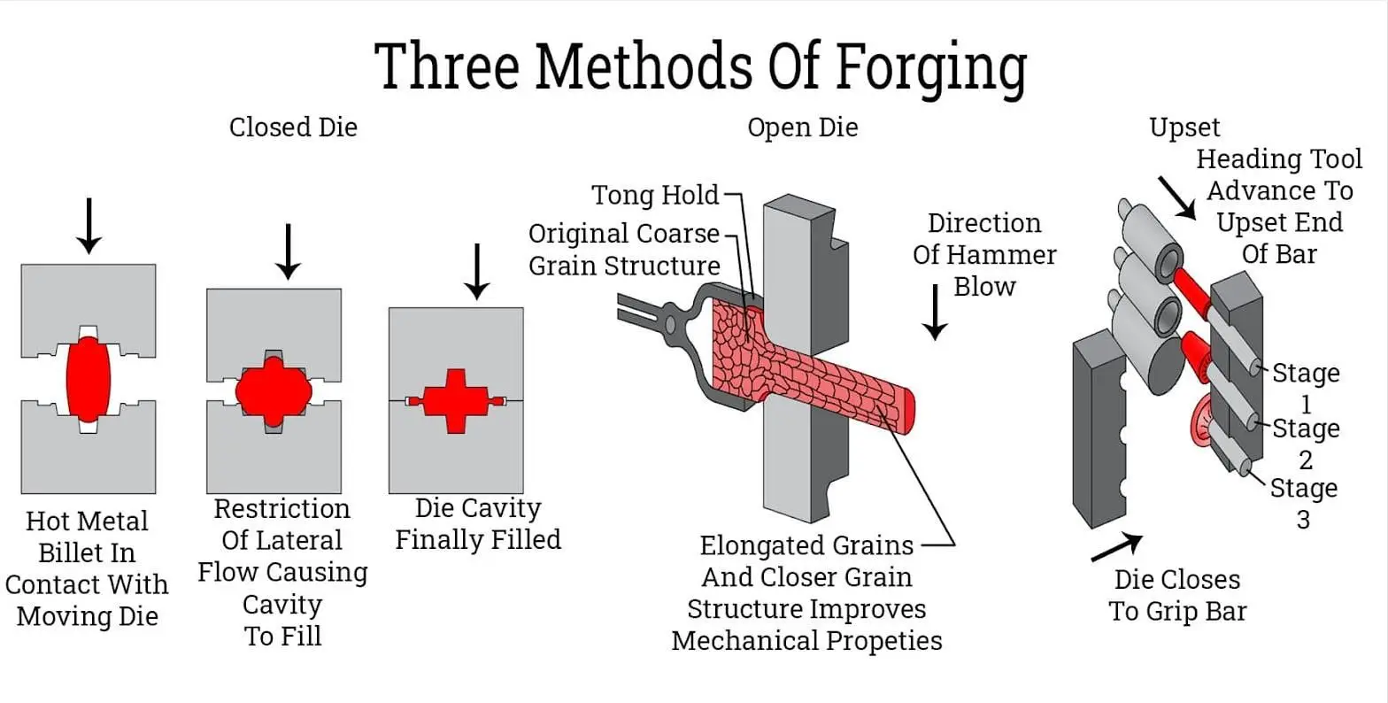 OEM Forging Metal Parts Carbon Metal Forged Forging Services Custom ...