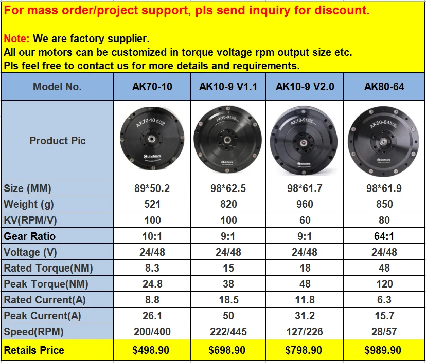 High Torque Precision 1000w Harmonic Bldc 5206 48v Wheel 12nm Servo ...