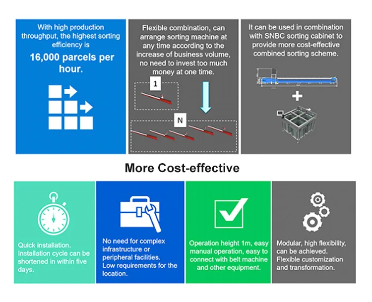 Factory Conveyor Box Diverter Divert Arm System Sorter Sortation ...