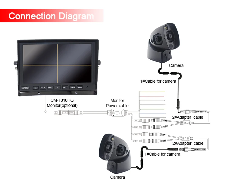 Ahd Dual Lens 50-120 Wide Angle Side View Camera Truck Long Arm Bus ...