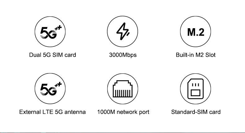 Original Unlocked Gigabit 802.11ax 3000mpbs 2.4g And 5g Wifi6 3g 4g/5g Wireless Router - Buy 802 ...