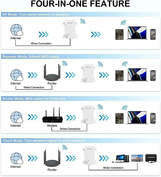 5ghz Long Range Wireless 1800mbps Wifi Repeater Wifi Range Extender ...