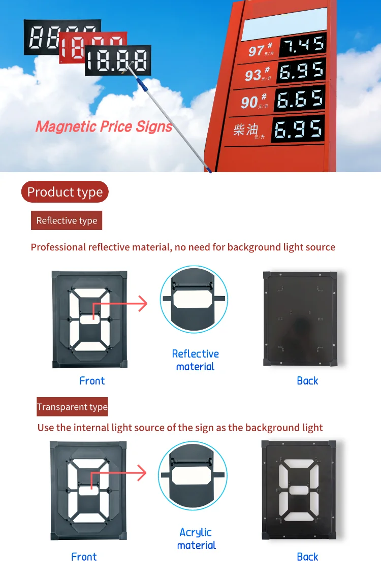 7-segment Code Magnetic Flip Digital Board for Gas Station Oil Price ...