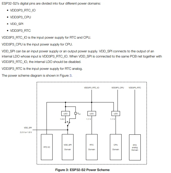 ESP32-S2F Wifi Module - 32-Bit MCU for Iot Applications